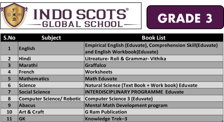 Cbse Declaration Letter Indo Scots Global School